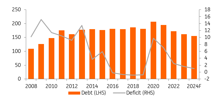 The State of the Greek economy (Q1 2025)