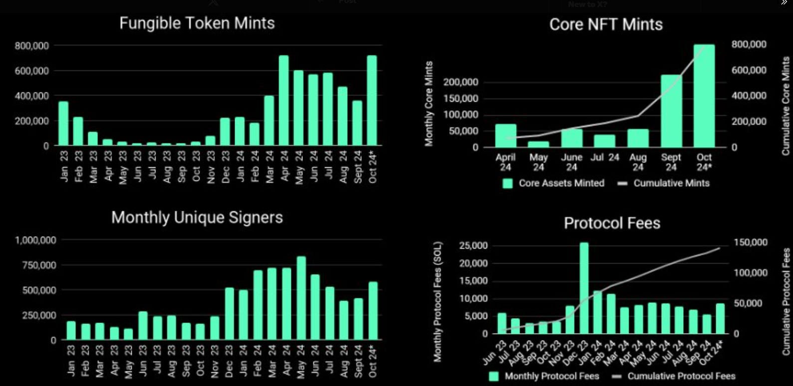 The Weekly 305 - by Kelly Ye - Decentral Park Research