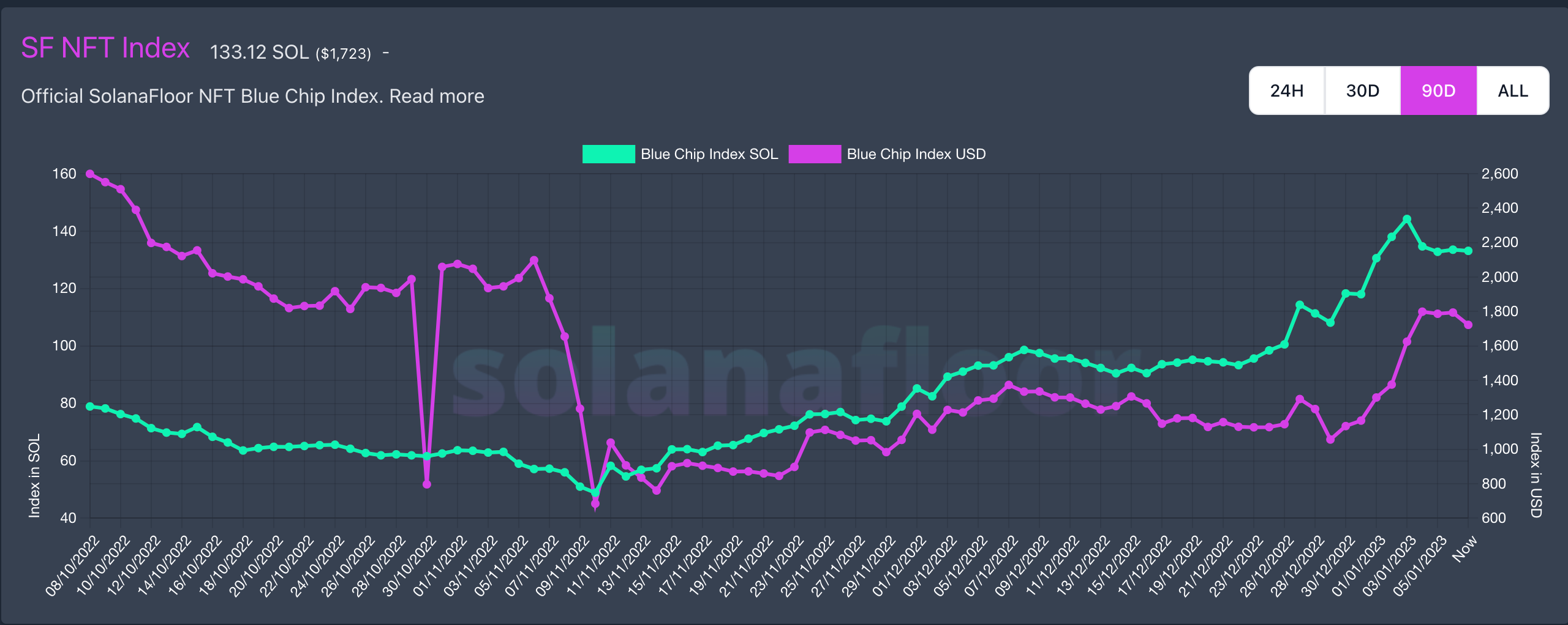 The Bonk Effect - by gumshoe
