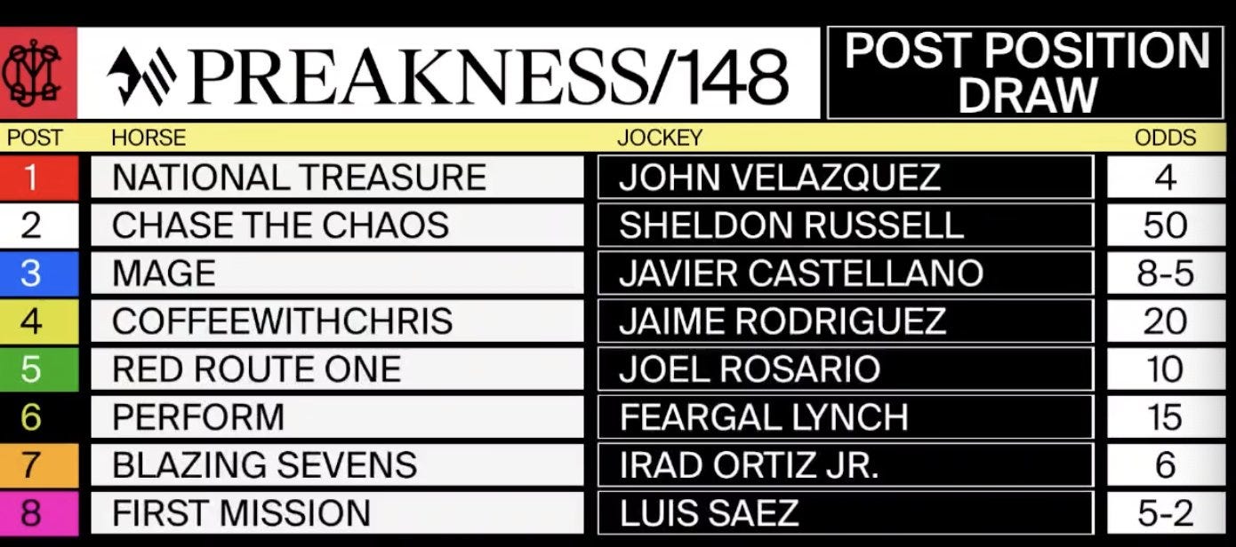 MutStack Preakness Stakes Podcast - by Mut (Mike Mutnansky)