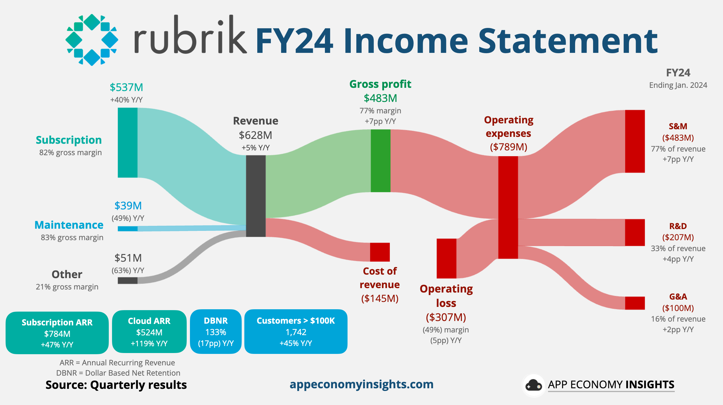 How Rubrik fails - by Frank Wang - Frankly Speaking
