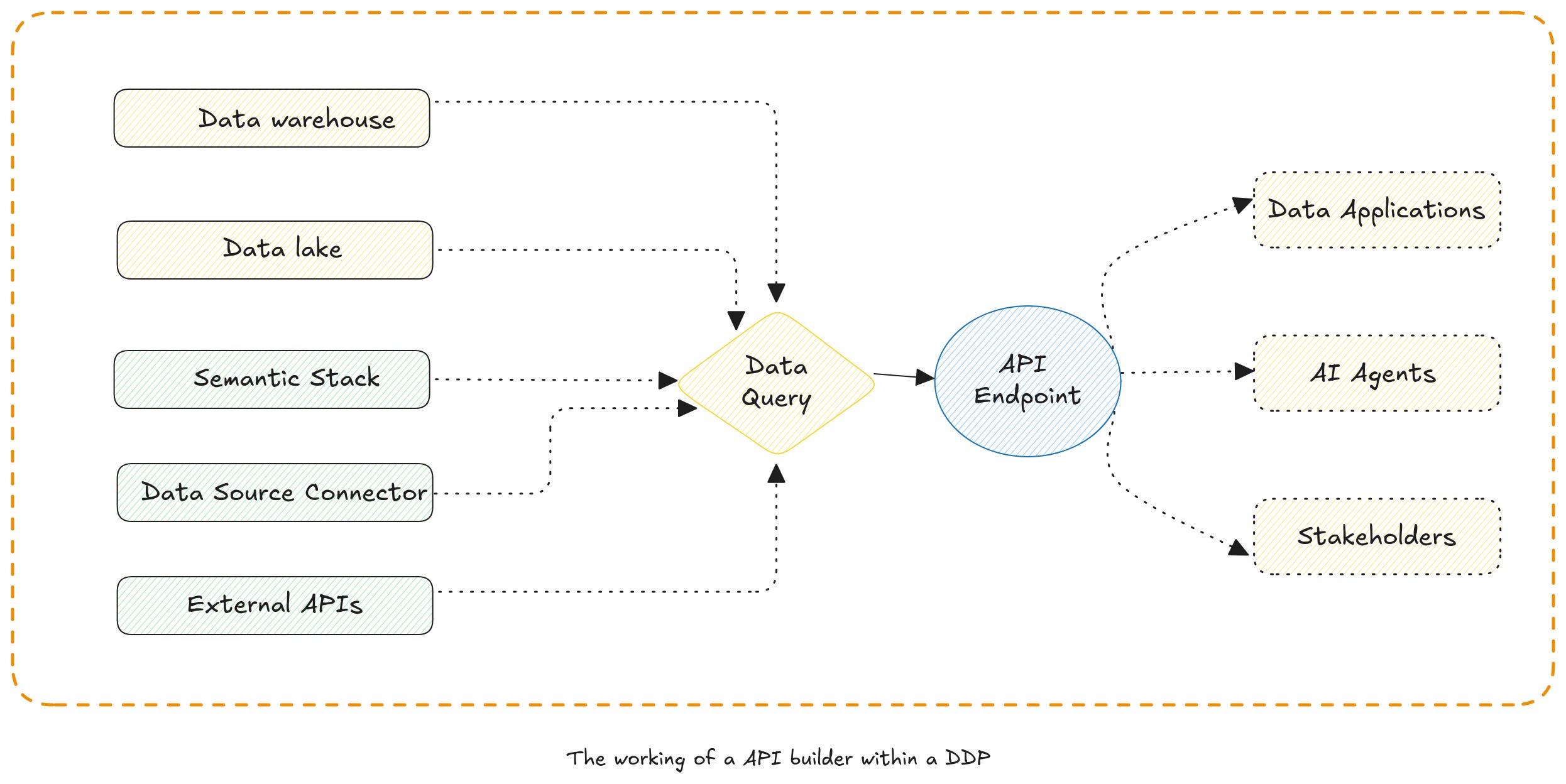 The Power Combo of AI Agents and the Modular Data Stack: AI that ...