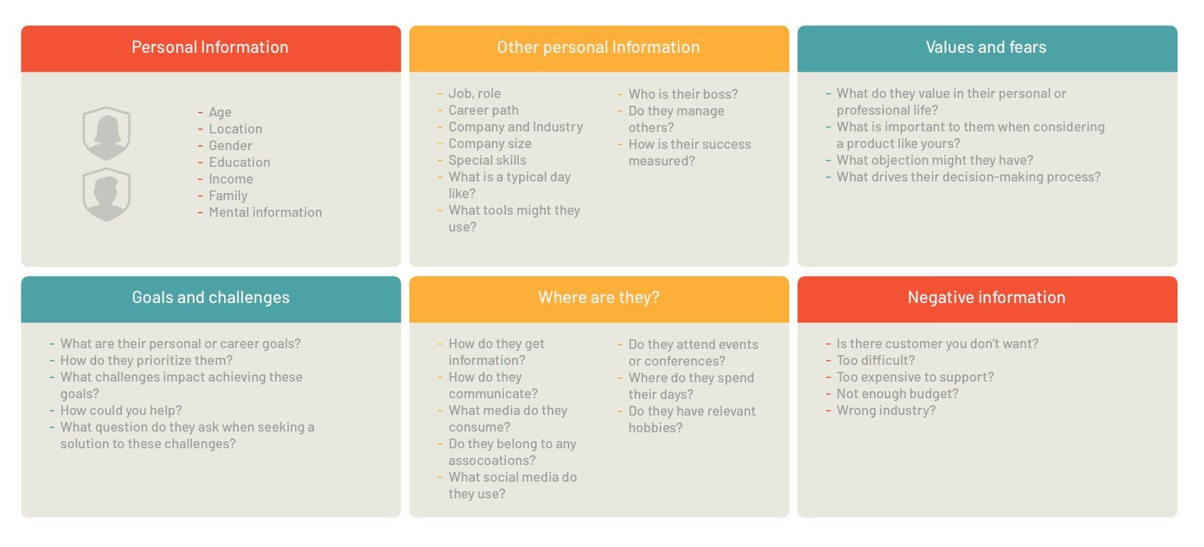 Persona Mapping – A Simple Guide - by Radu - CleverUI