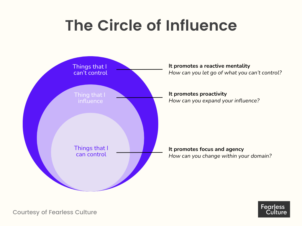 From Powerless to Powerful: Expand Your Circle of Influence