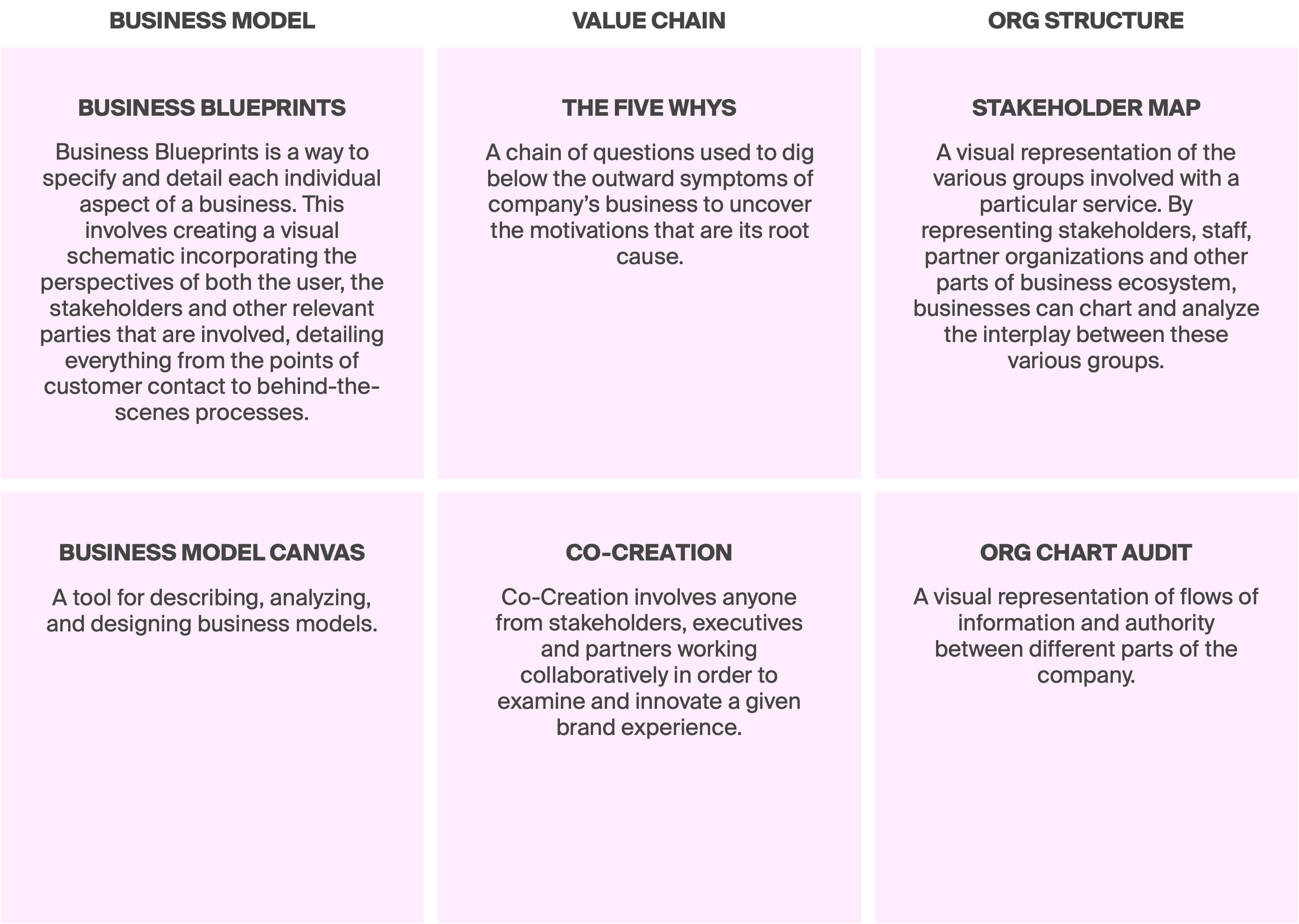 Scoping the internal and external landscape