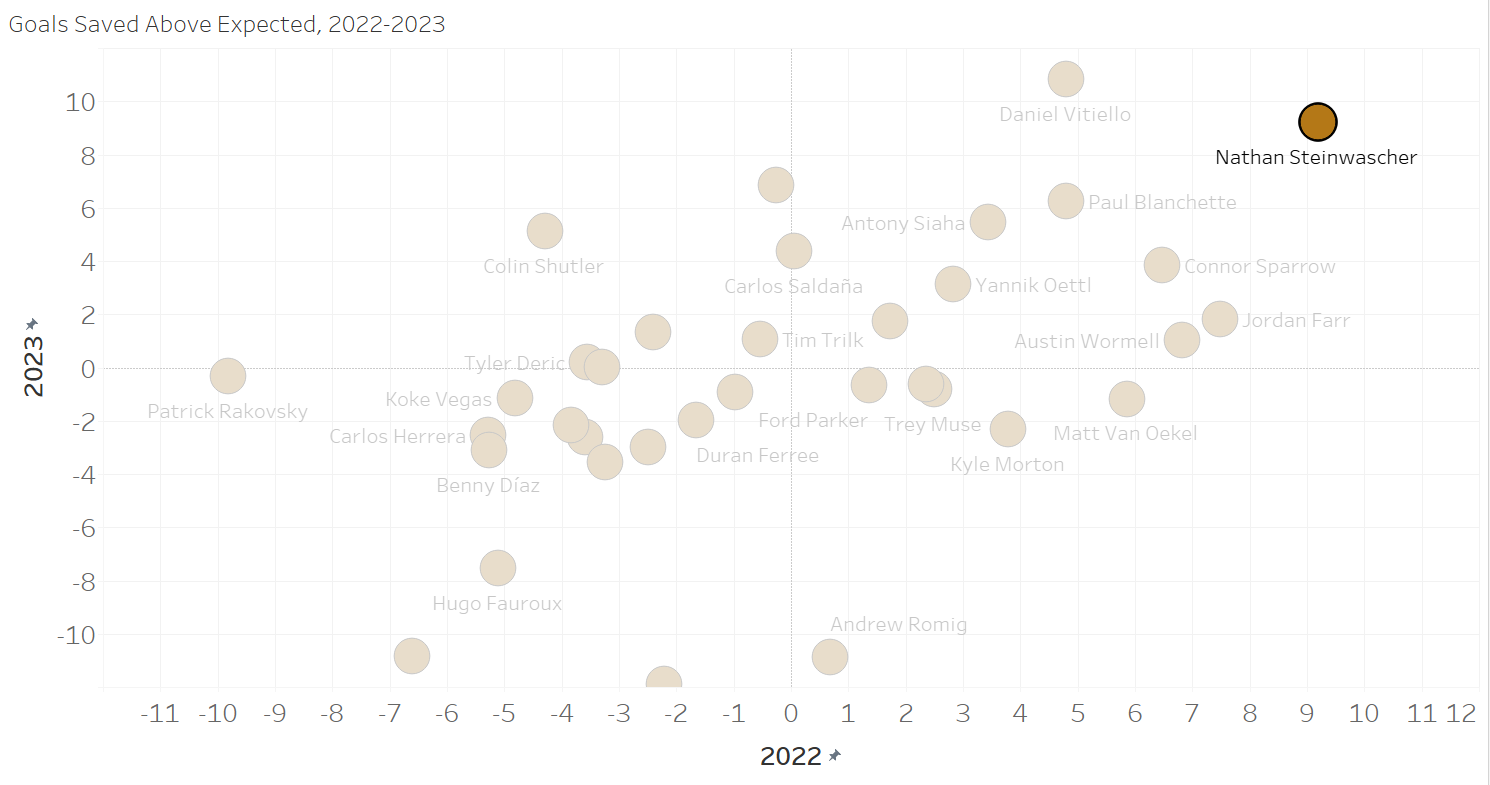 Offseason Notebook: Dichio to Detroit - by John Morrissey