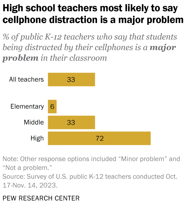 School phone policies - by Jacqueline Nesi, PhD