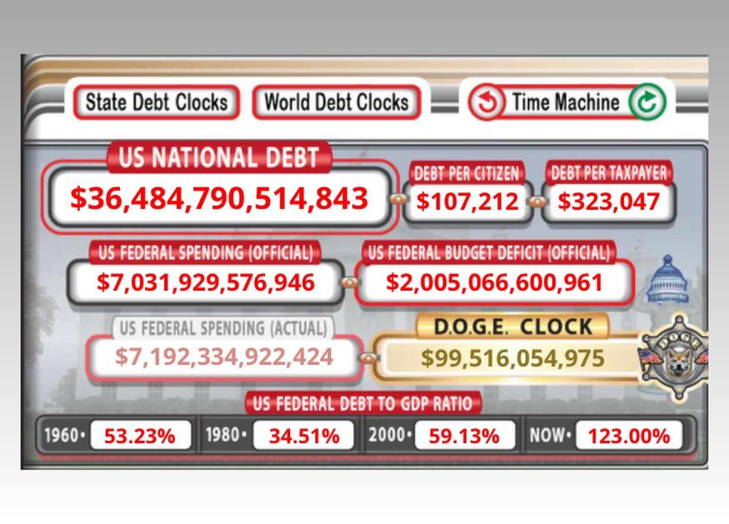 The US National Debt Clock: February 2025 (First Half)