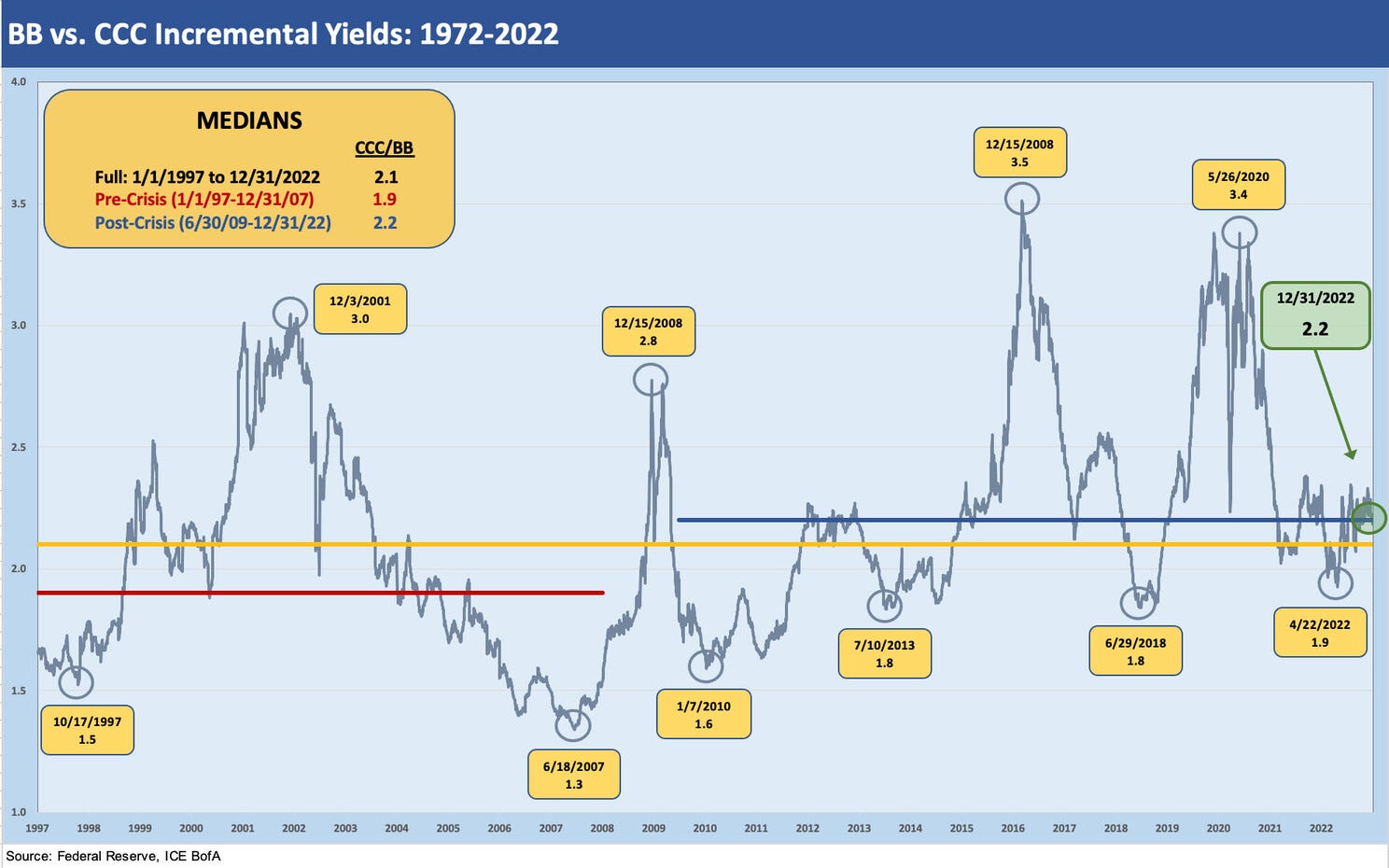 BB vs. CCC Spreads: Choose Wisely - by Glenn Reynolds, CFA
