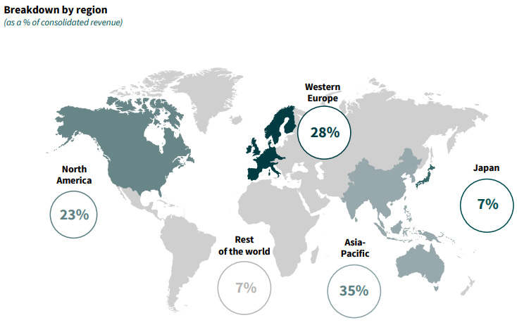 Kering - (Not So) Deep Dive - The Dutch Investors