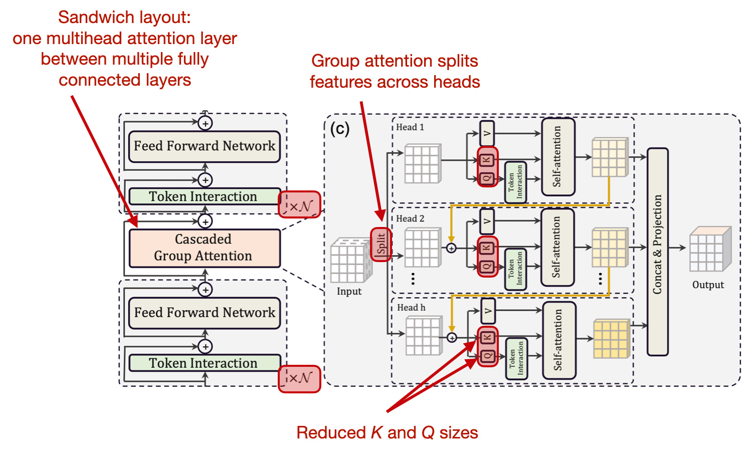 State of Computer Vision 2023 - by Sebastian Raschka, PhD