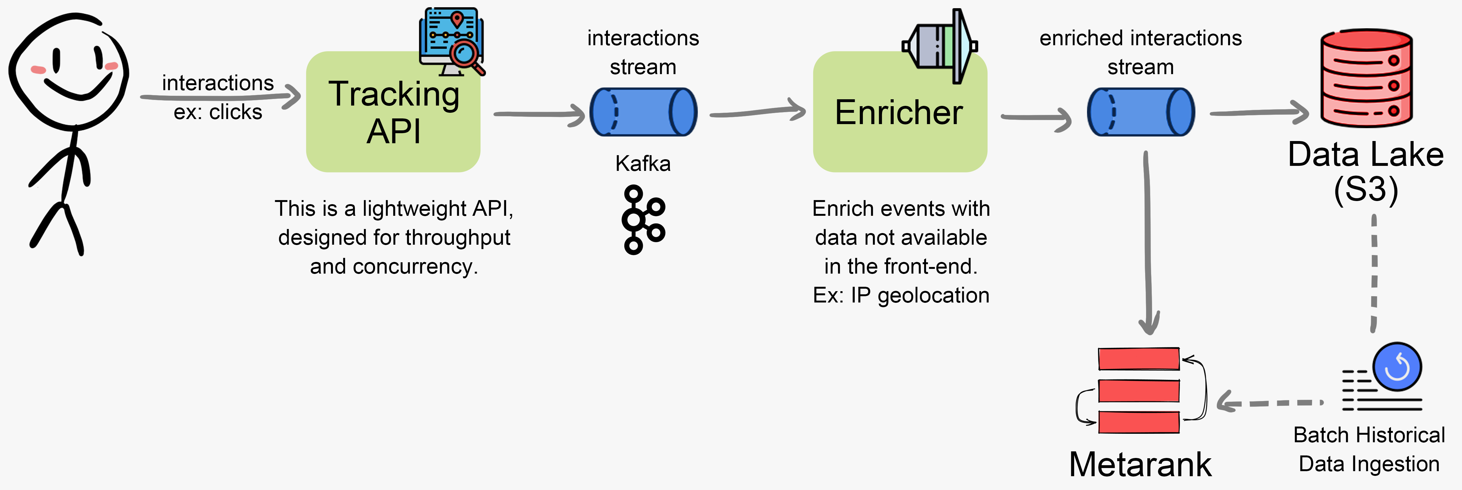 Unlock Highly Relevant Search with AI