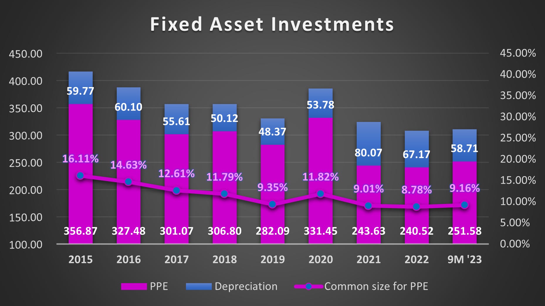 SABINA - Neung’s Substack