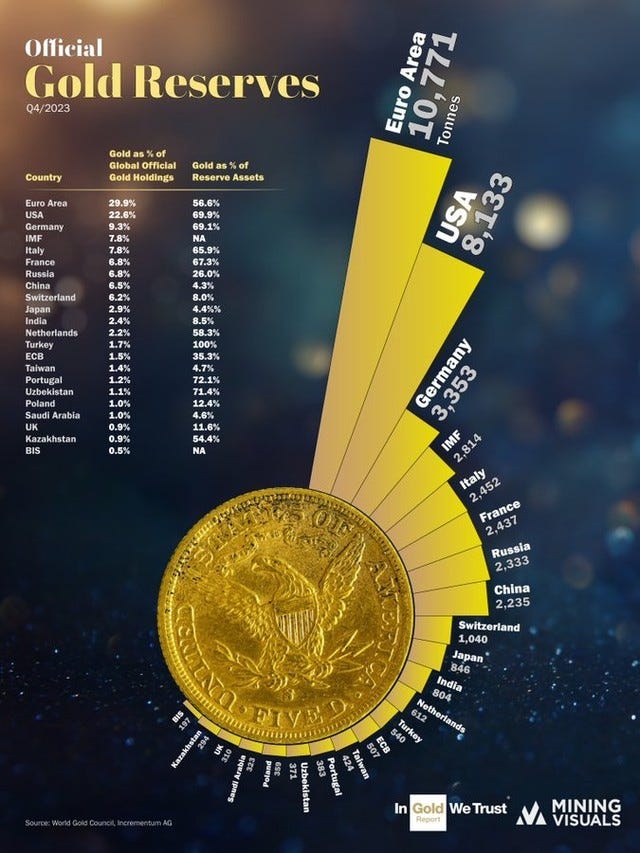 Gold is making history - Global Markets Investor