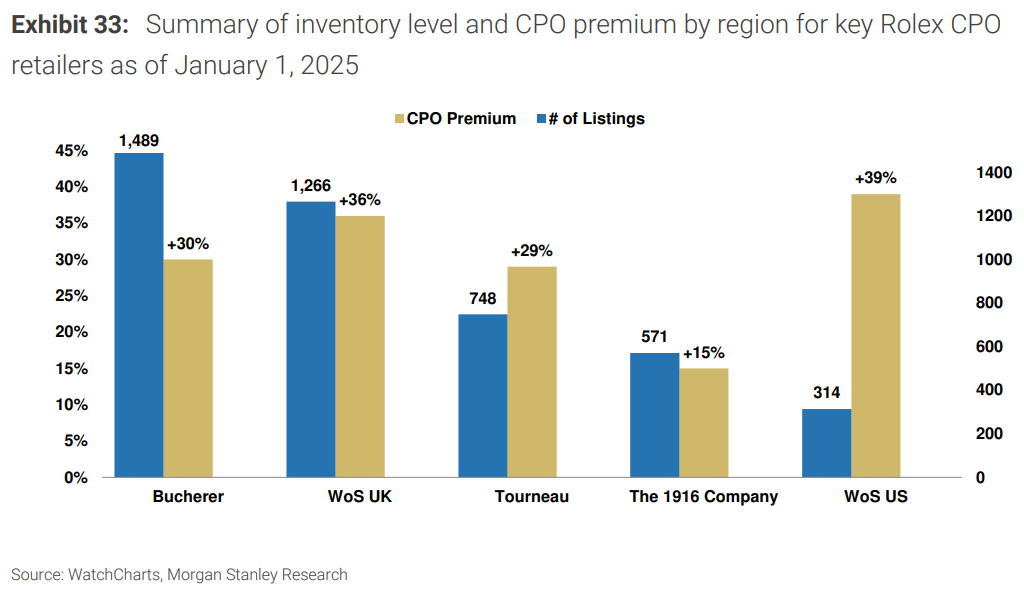 Morgan Stanley's Q4 2024 Swiss Watch Market Report