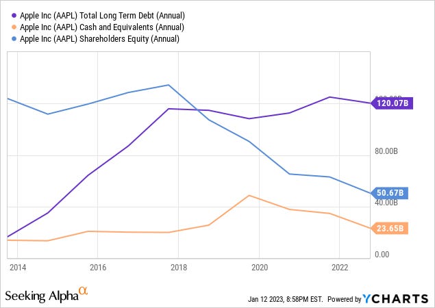 ⚖️ How to Analyze a Balance Sheet - by App Economy Insights