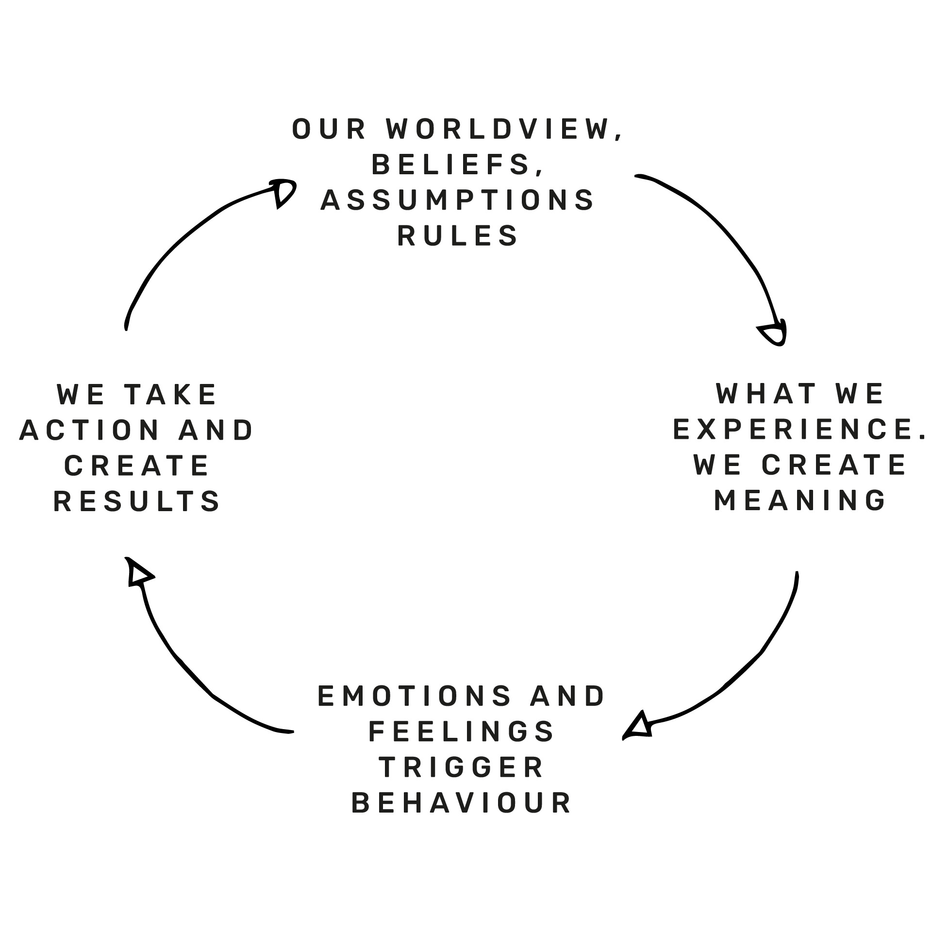 Transforming Mindsets: Overcoming Paradigms for Personal Growth