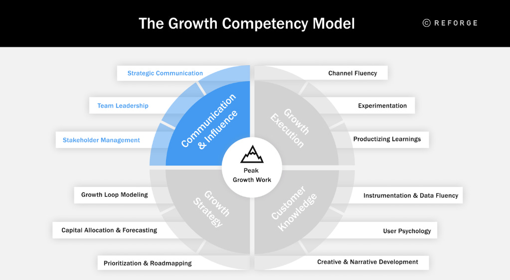 Leah's Growth and Organizational Guide - by Leah Tharin