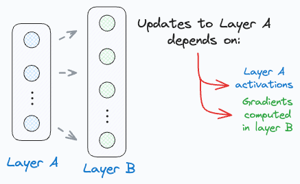 Gradient Checkpointing - by Avi Chawla
