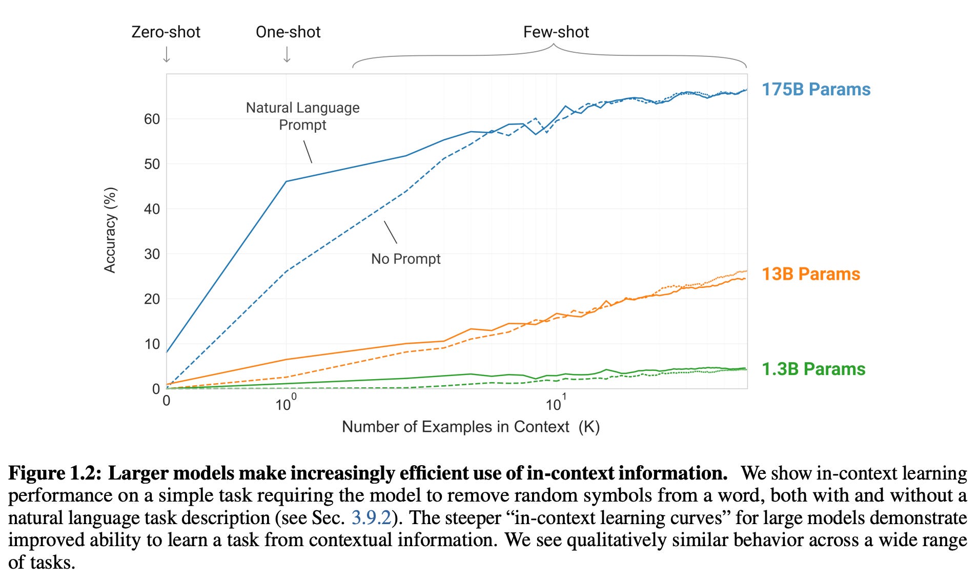 Tree of Thoughts Prompting - by Cameron R. Wolfe, Ph.D.