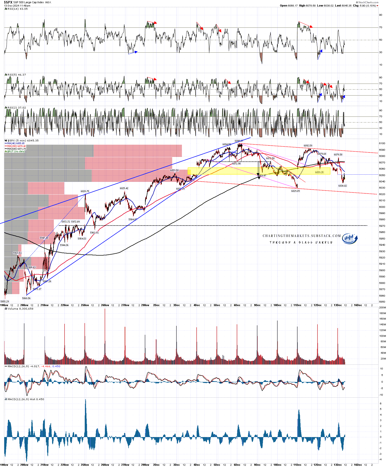 Channels and Patterns: 2024