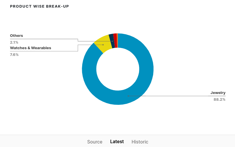 HDB Financial’s ₹12,500 Crore IPO: India’s Biggest NBFC Offering
