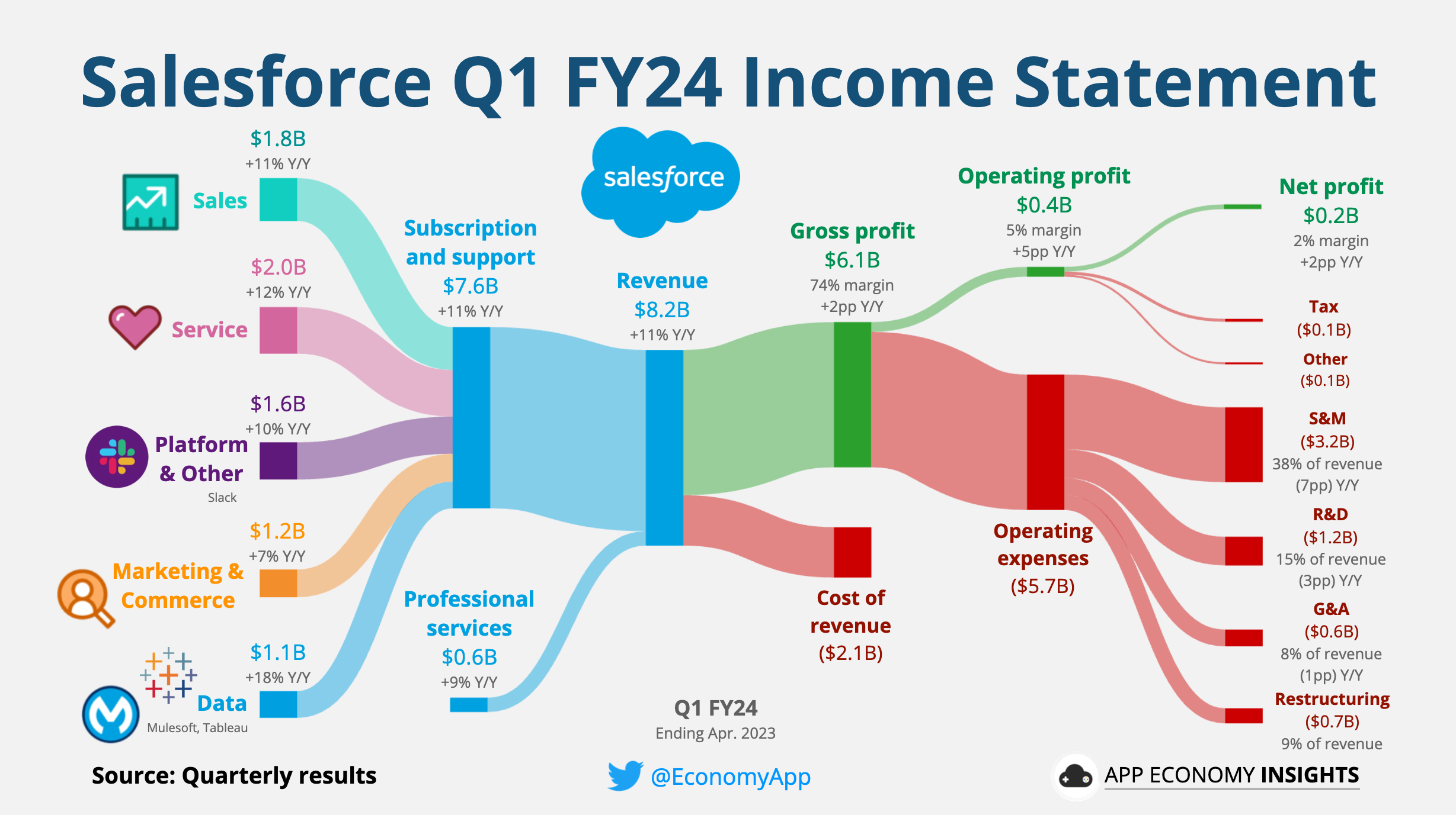 🔍 How To Value A Stock: The Ultimate Guide