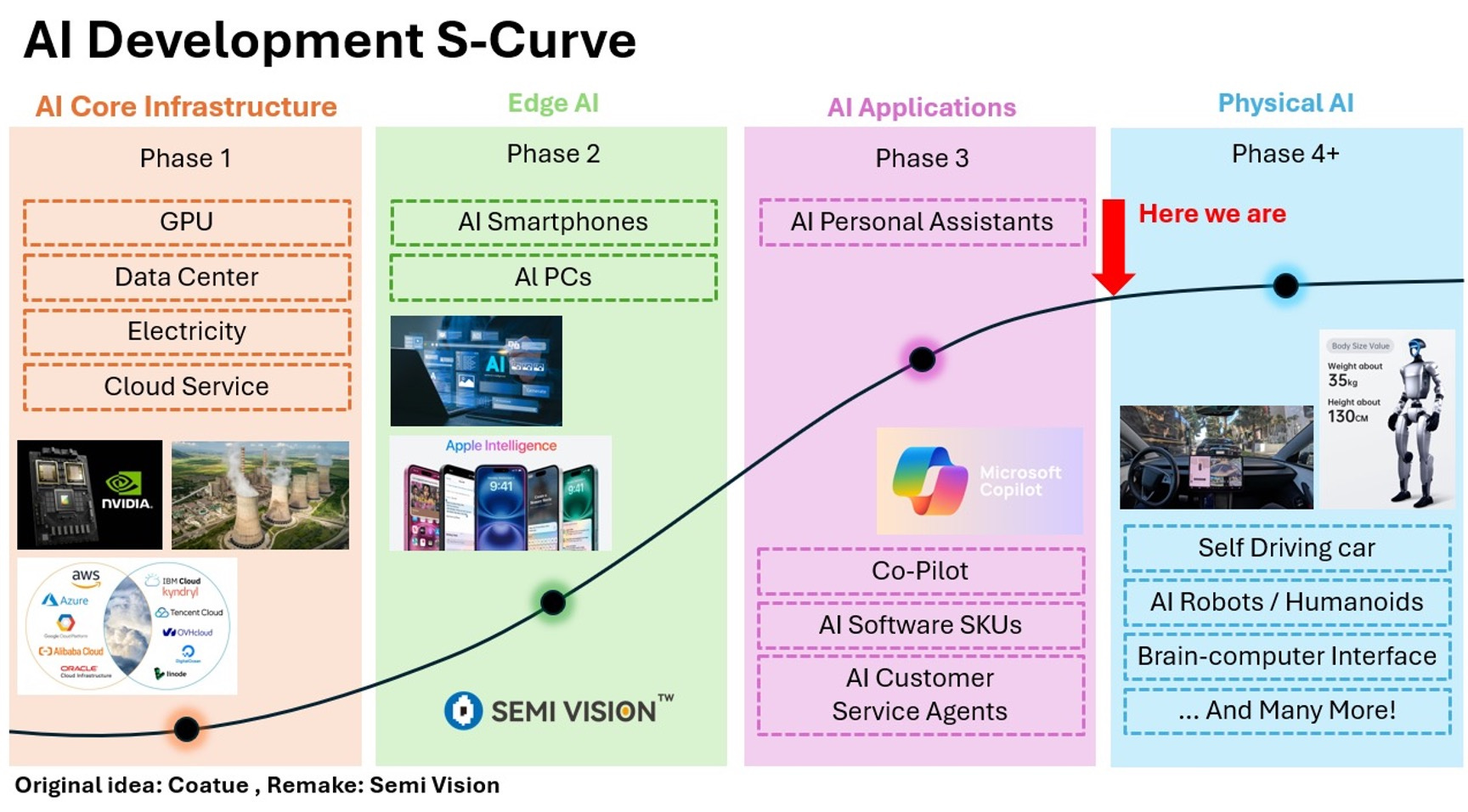 2025 GTC Preview: The Evolution of Nvidia GPUs and Switches from the Perspective of Chip and ...