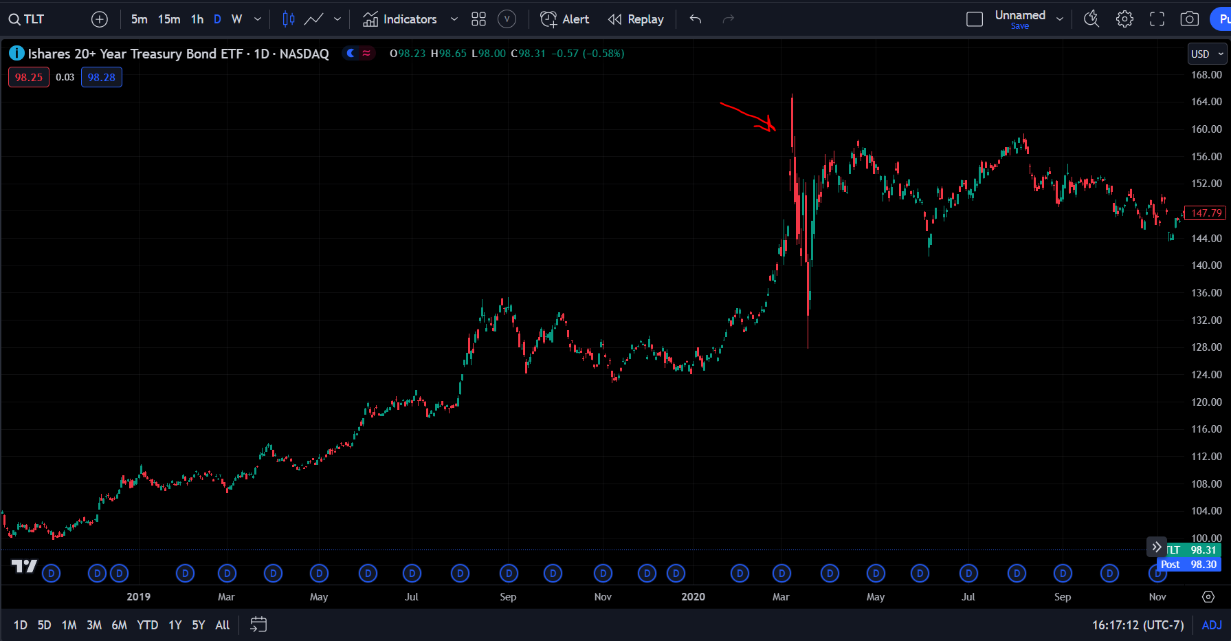 Macro Report/Insights: Cross Asset Volatility