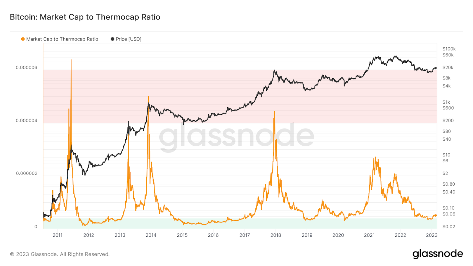 Bitcoin Magazine PRO Mining Dashboard - by Sam Rule