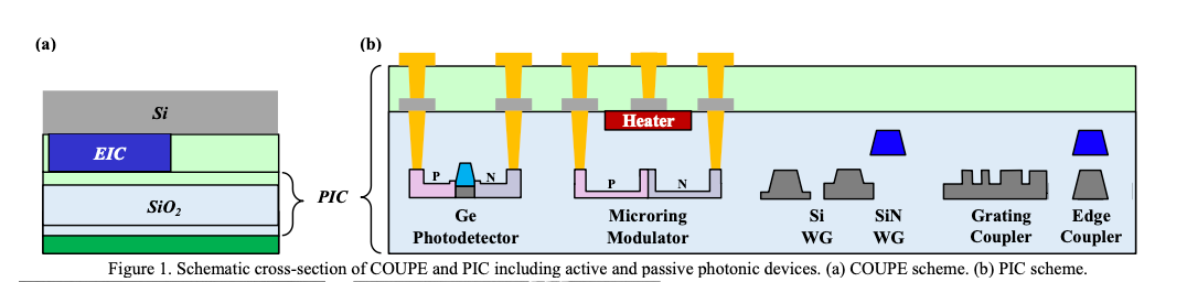 How TSMC’s Silicon Photonics Could Impact NVIDIA’s Future