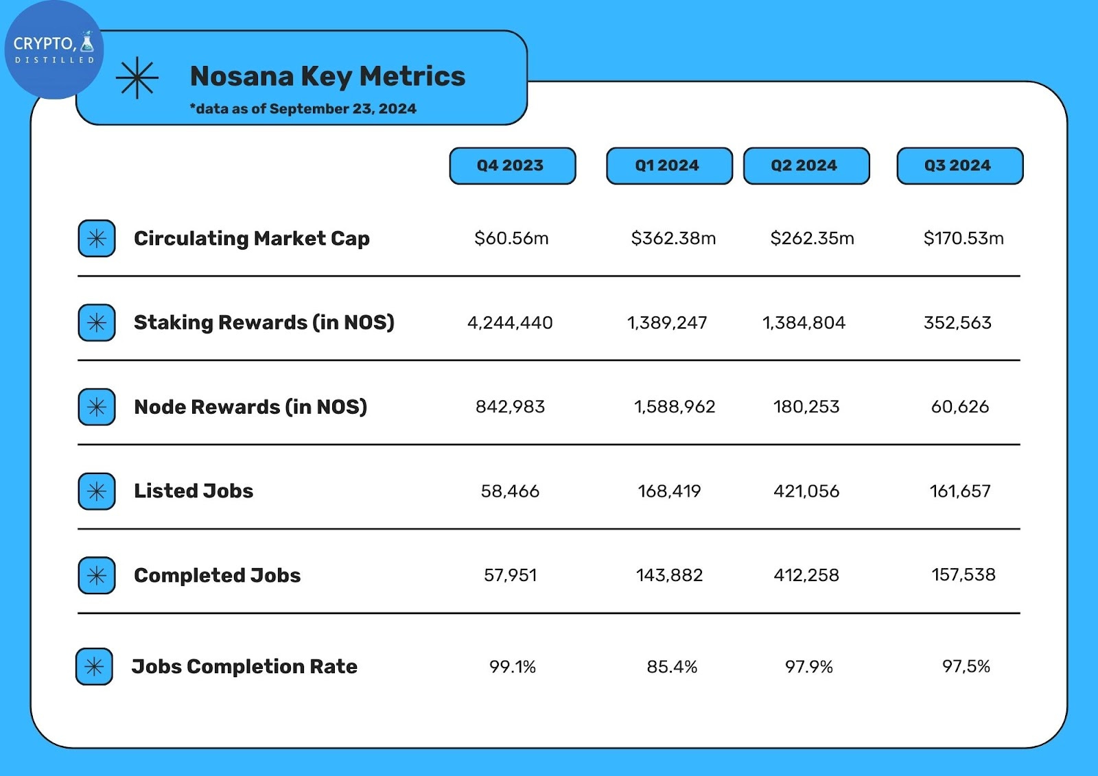 Nosana - Solana + AI + DePIN
