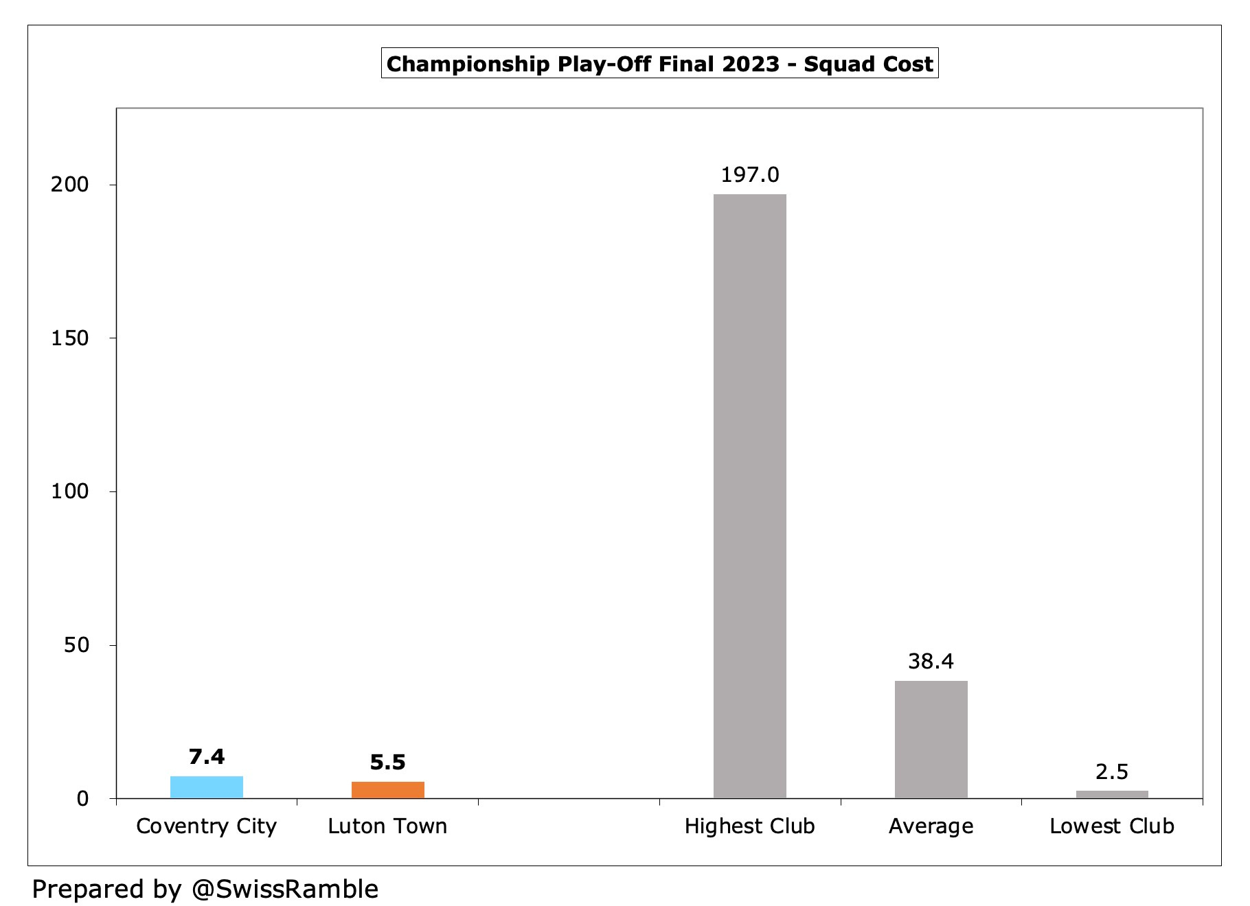 Championship Play-Off Final 2022/23 - The Swiss Ramble