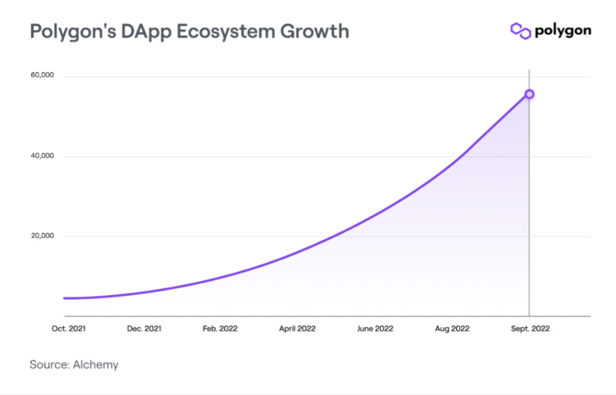 Polygon: Sweeping Global Brands Off Their Feet and Into Web3