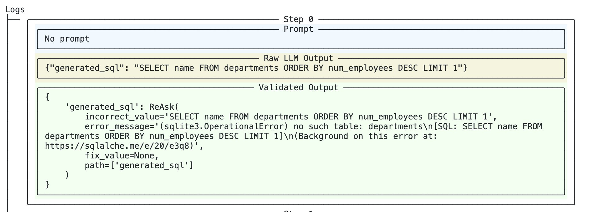 Guaranteed quality and structure in LLM outputs - with Shreya Rajpal of ...