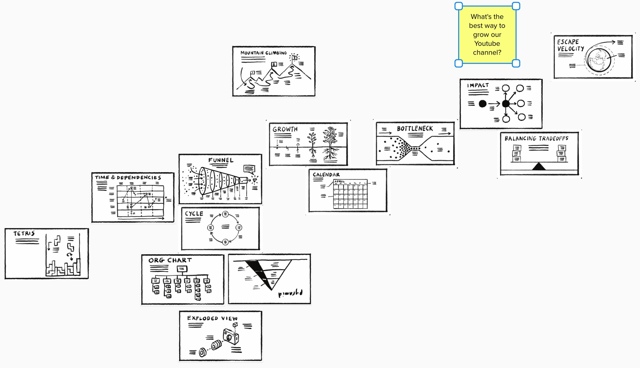 The fuzzy logic of visual frameworks - by Dave Gray