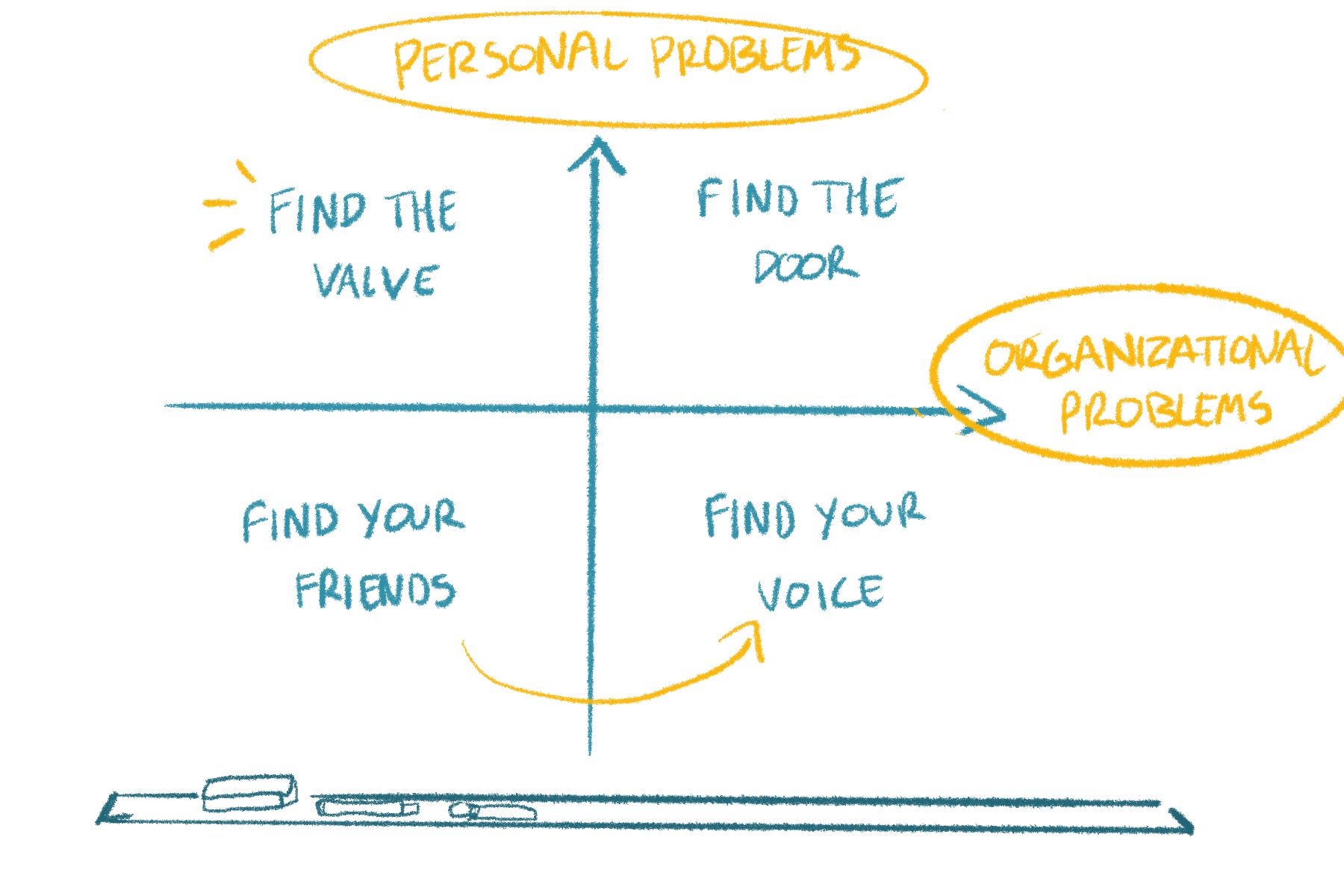 Feeling Petty at Work?