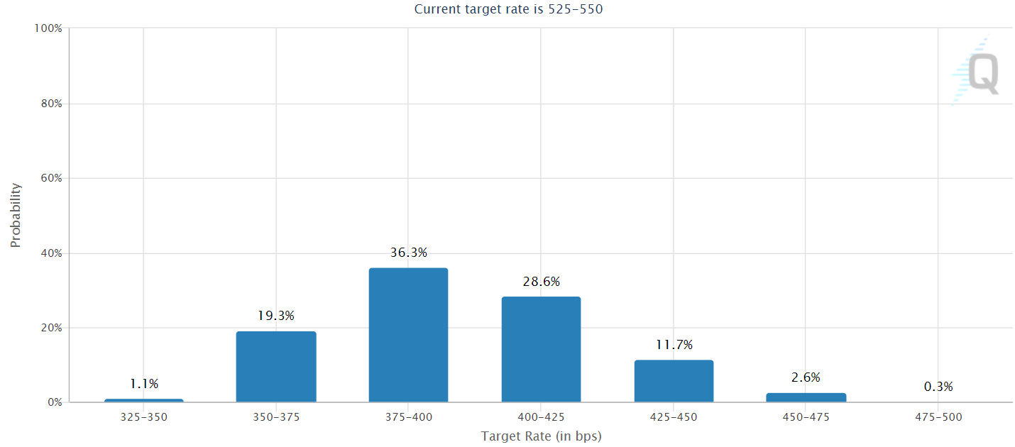 Prima settimana del 2024! 🎊 - by Gian Marco Mazzoni