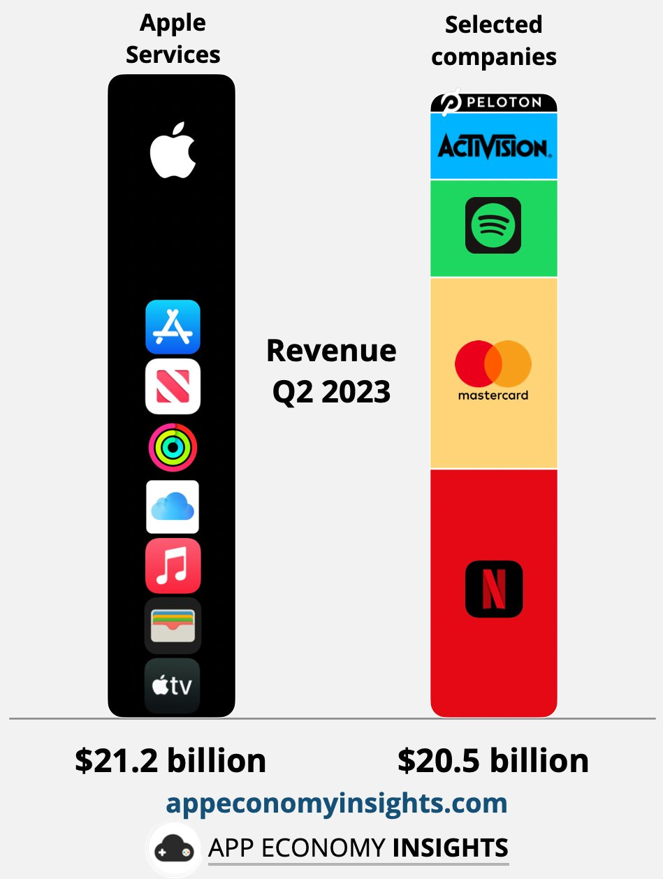 Apple: 1 Billion Paid Subscriptions