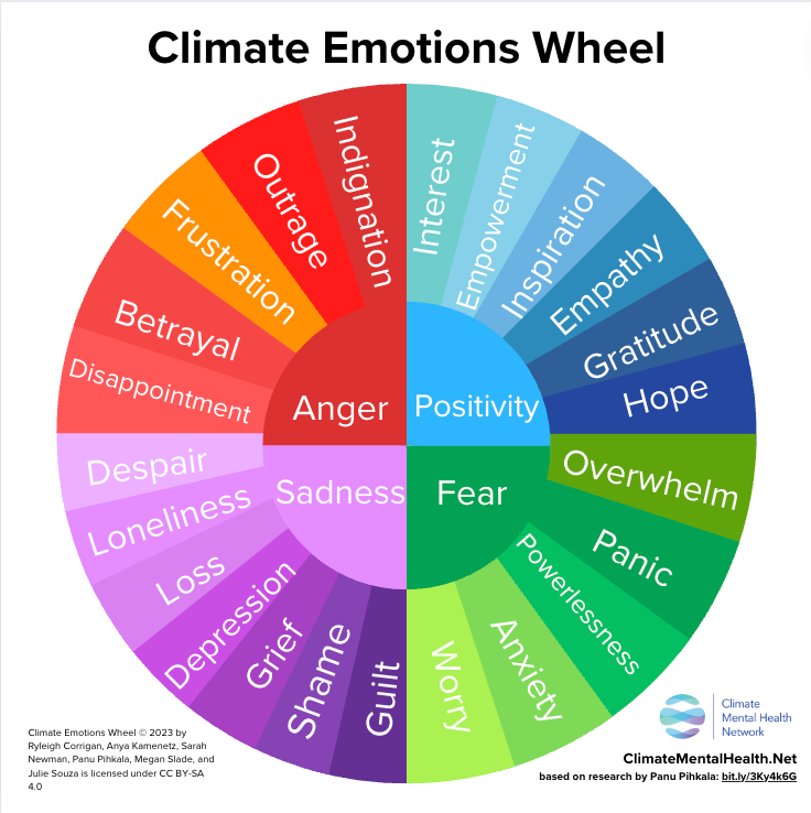 Presenting: The Climate Emotions Wheel - by Anya Kamenetz