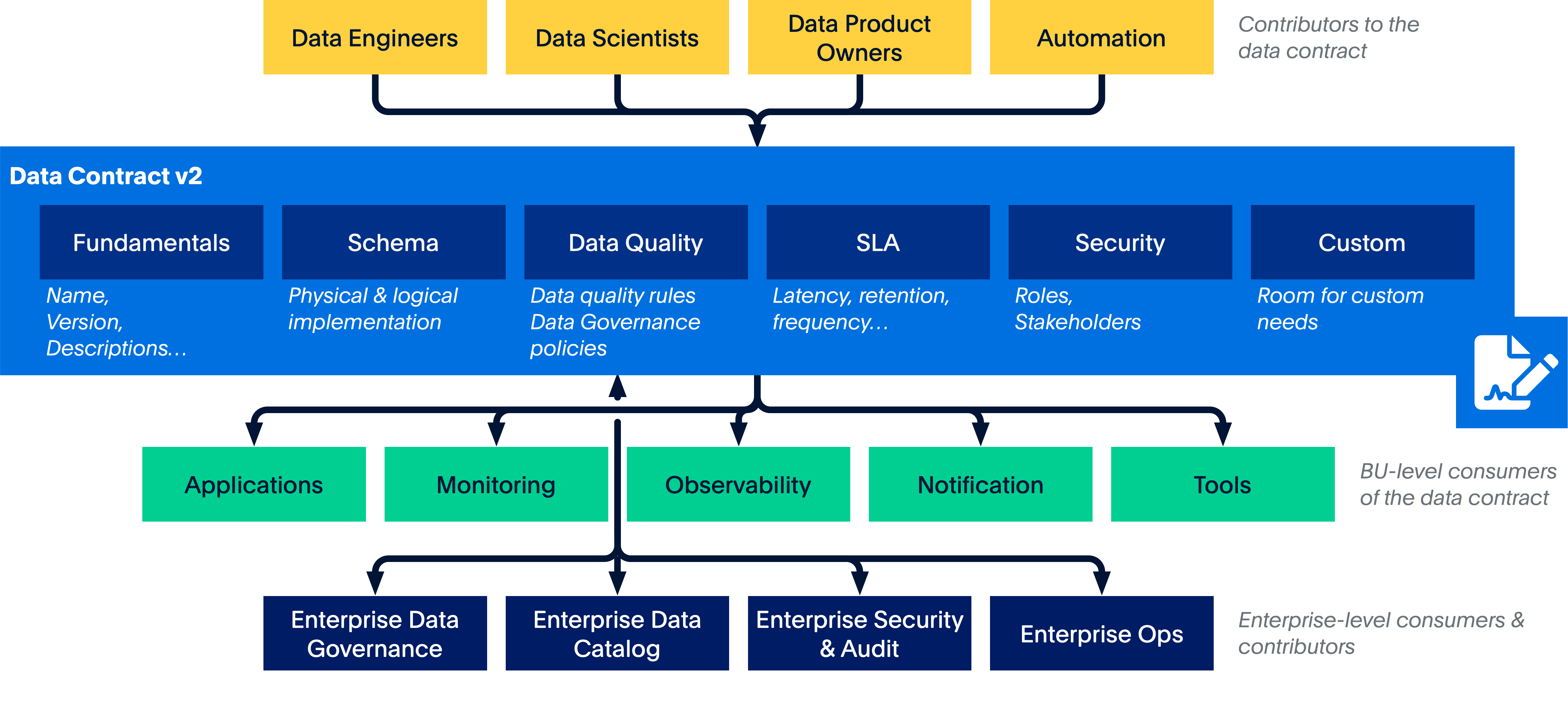 The Data Contract Pivot in Data Engineering | Issue #20