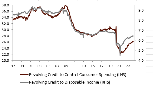 The state of the stock market in 18 charts 📉📈📊
