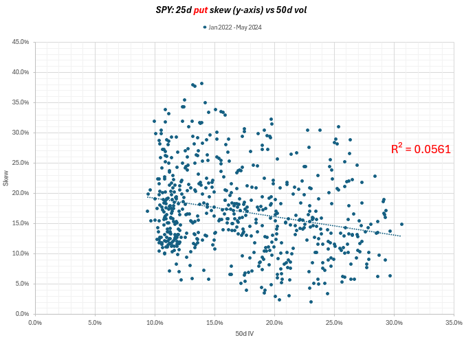 Scatterplot Gallery