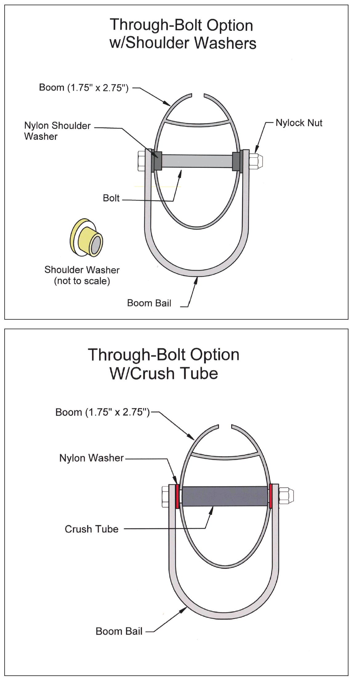 Fastening to Aluminum Spars - Small Craft Advisor