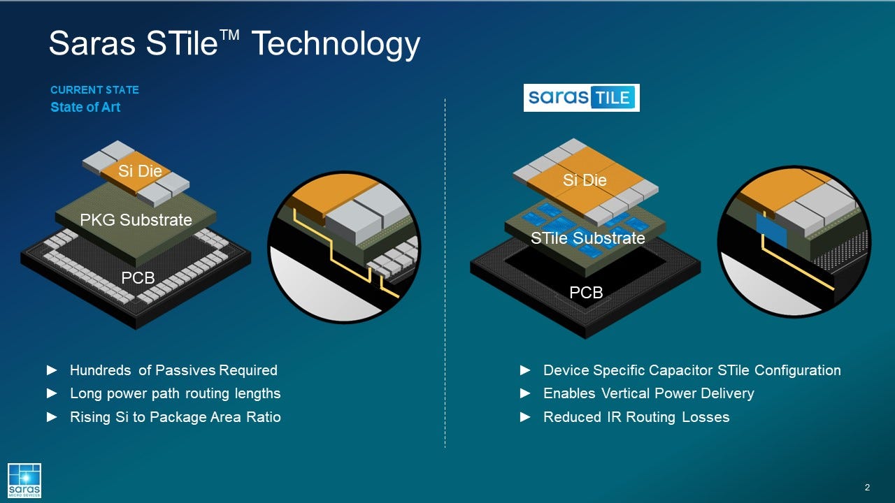 Inside Packaging And Module Technology With Saras Micro