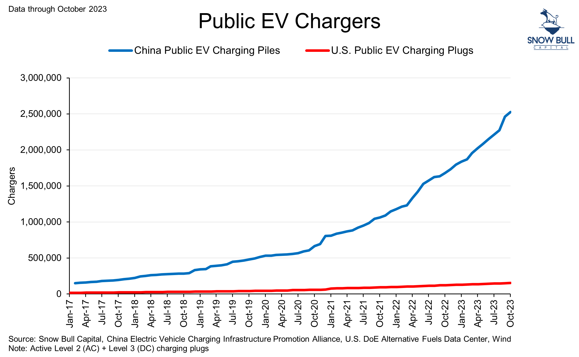 The Sad State of America's EV Charging Infrastructure and Lessons from ...