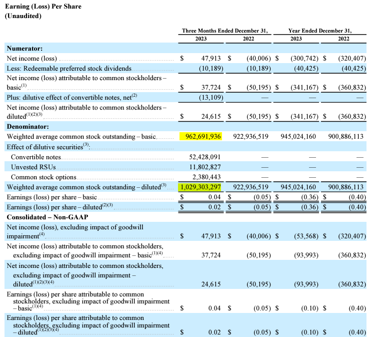 SoFi Convertible Notes: the Good, the Bad, and the Stock Price Reaction