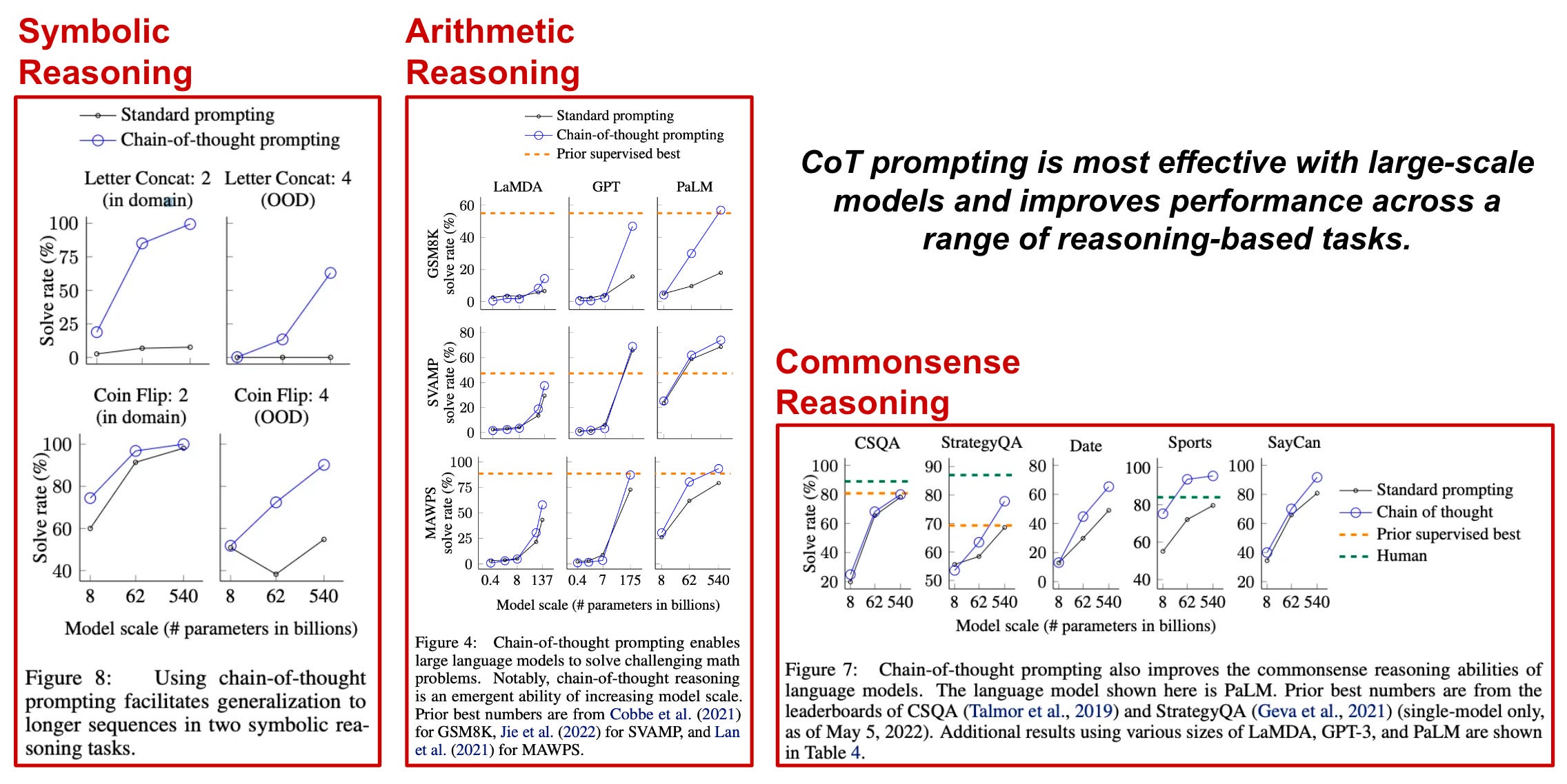 Advanced Prompt Engineering - by Cameron R. Wolfe, Ph.D.