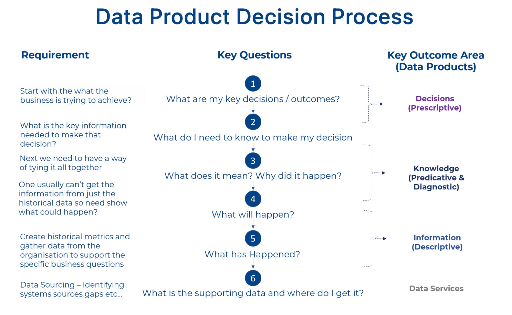 How to Build Data Products - Design: Part 1/4 | Issue #23