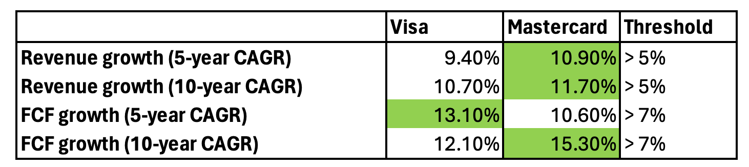 Choose your fighter: Visa 🆚 Mastercard